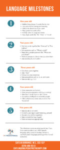 Speech and Language Milestones – OWL Pediatric Therapy